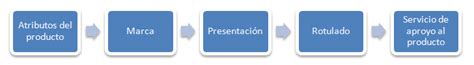 Aporte No2 Mercadeo En Tic Para Informática