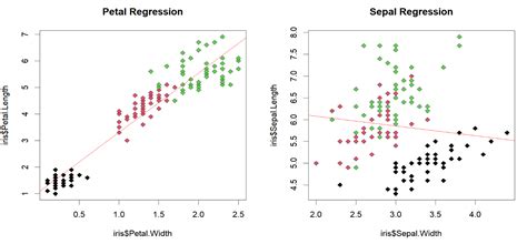 Statistical Significance Regression Model With Good P Values But Bad