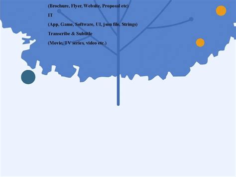 An Amazing Localized Chinese Version For Your English Materials Upwork
