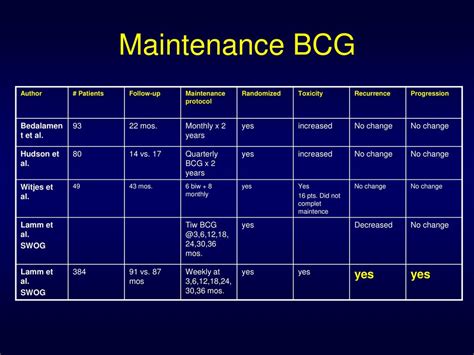 Bladder Cancer What S New Ppt Download