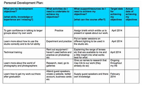 Personal Development Plan Template Beautiful Personal Development Pl