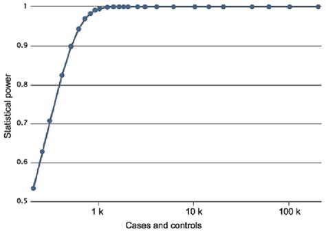Linkage Disequilibrium Analysis Download Scientific Diagram