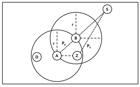 advertisement phase in position based routing protocol [40] download