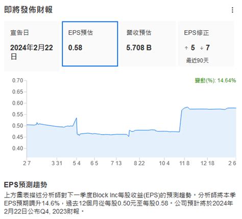 Nvidia Ai Investing