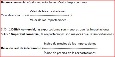 Cómo Determinar Si Un País Tiene Déficit O Superávit Derecho Uned