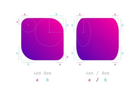 Css圓角概念 Mandys Website Css圓角概念 Mandys Website