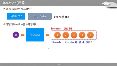 기초 특강 윤소영python 프로그래밍 Iteration Youtube