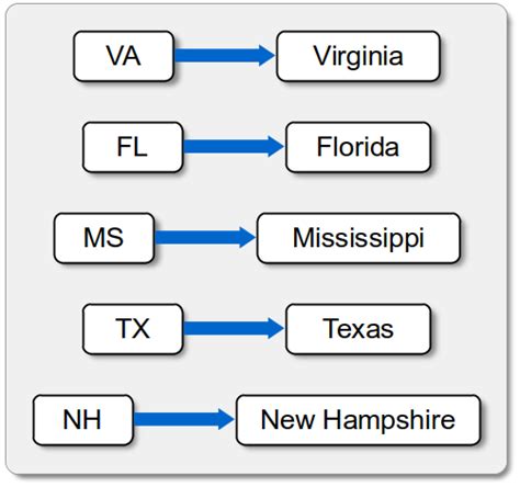Data Structures And Algorithms Using Python Chapter2