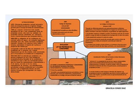 Ley De Propiedad En Condominio Pdf