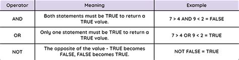 Programming Fundamentals Ocr Gcse J Spec Csnewbs