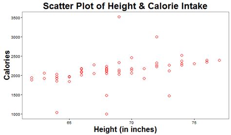 Multicollinearity Scatter Plot