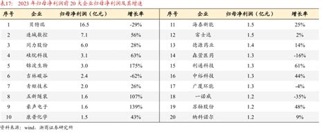 北交所上市四大申报途径，“免挂牌”直接申报最短或可一年时间上市 2024年04月 行业研究数据 小牛行研