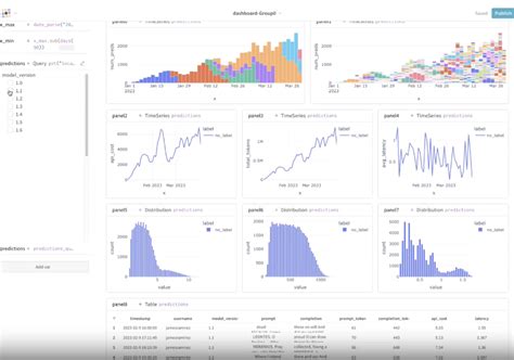 Weights And Biases Weaves New Llmops Capabilities For Ai Development And Model Monitoring