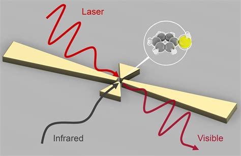 Image Sensors World Upconversion Device For Thz To Lwir To Mwir Imaging