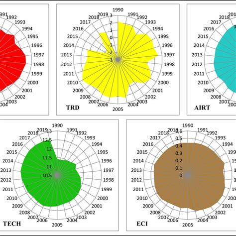 Boxplot Summary Of Selected Time Series Download Scientific Diagram