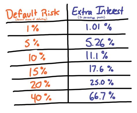 Credit Risk Modeling With Machine Learning Towards Data Science
