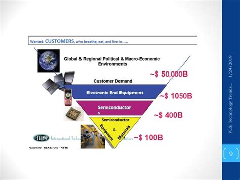 Vlsi Technology Trends Pdf