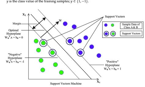 Mengenal Konsep Algoritma Support Vector Machine Svm Ilmudatapy My XXX Hot Girl