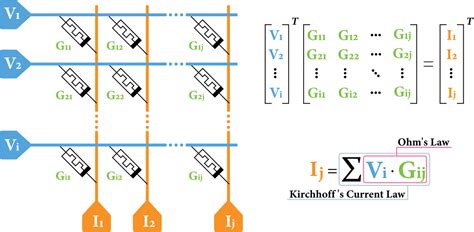 perspective zinc‐tin oxide based memristors for sustainable and