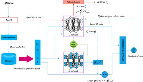 Internal Structure Of Intelligent Controller Download Scientific Diagram