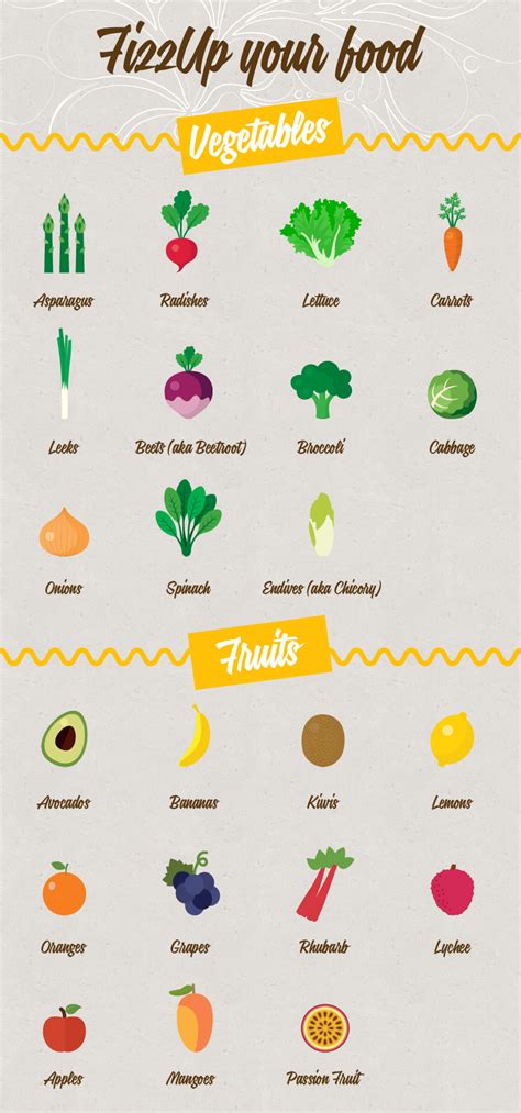 Fruits And Vegetables In Season For Spring At Troy Musselman Blog