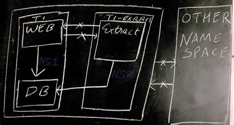 Opensource Storage On Kubernetes Openebs Vs Rook Vs Longhorn Vs Glusterfs Vs Linstor R Kubernetes