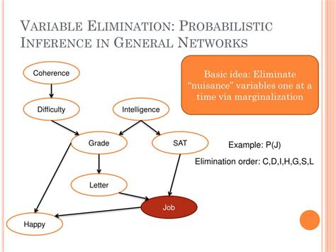 Ppt Bayesian Networks Powerpoint Presentation Free Download Id2169800