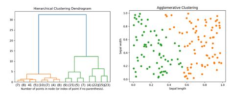 Scaling Agglomerative Clustering For Big Data Towards Data Science