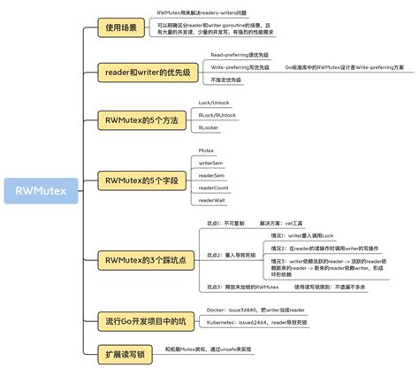 Go并发三RWMutex源码剖析 王毅诚的博客