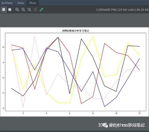 Python绘制不带颜色曲线图python数据可视化库 Matplotlib——折线图，子图绘制 Csdn博客