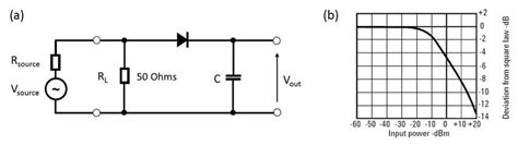 Rf Power Detector Circuit Diagram Circuit Diagram Rf Power Detector Circuit Diagram Circuit Diagram