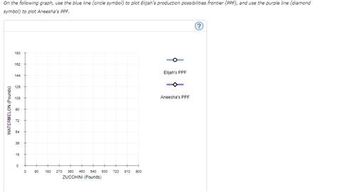 [solved] 2 Comparative And Absolute Advantage Elijah And