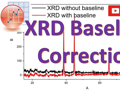 An Expert Data Plotting Analysis And Interpretation Using Originpro