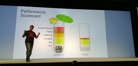 Qualcomm Tech Summit Day Live Blog Starts At Pm Et