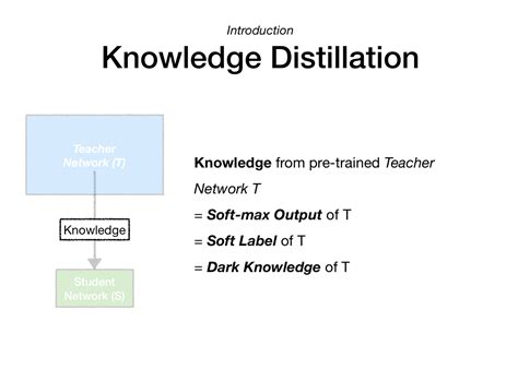딥러닝 모델 지식의 증류기법 Knowledge Distillation Seongsu