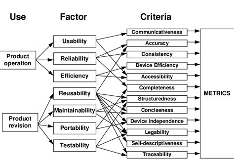 Generic Software Quality Model Download Scientific Diagram