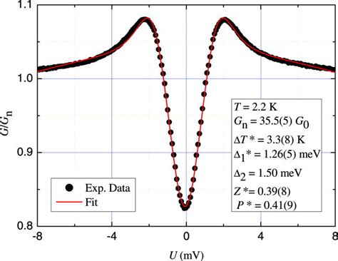 Fermi Level Spin Polarization Of Polycrystalline Thulium By Point
