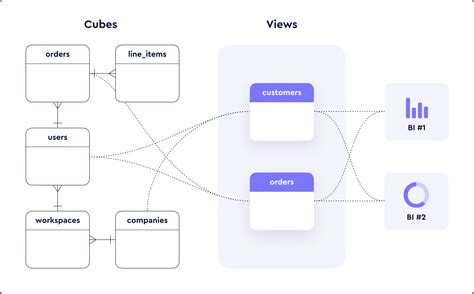 Concepts Cube Docs