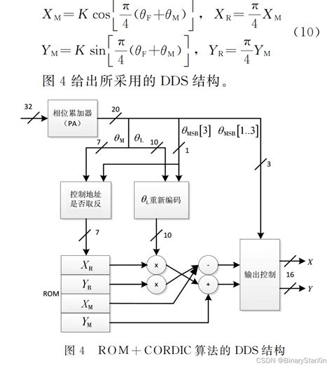 基于FPGA 的并行 DDS结构设计 并行dds原理 CSDN博客