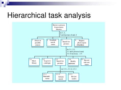Ppt User Interface Design Powerpoint Presentation Free Download Id