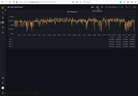 Create A Graph For Cpu Frequency Using Grafana Influxdb Part 3