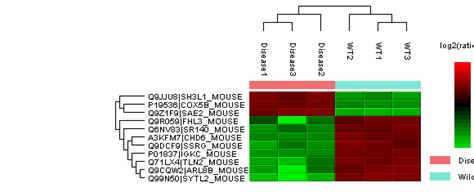 Peaks Q Silac Itraqtmt Label Free Protein Quantification