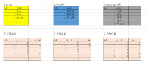 Drf之rbac 基于角色的访问控制 Xiaoyuanjiangjin 博客园