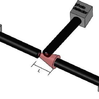 Schematic Design Of The Sensor Download Scientific Diagram