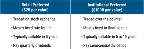 understanding preferreds and capital securities pimco