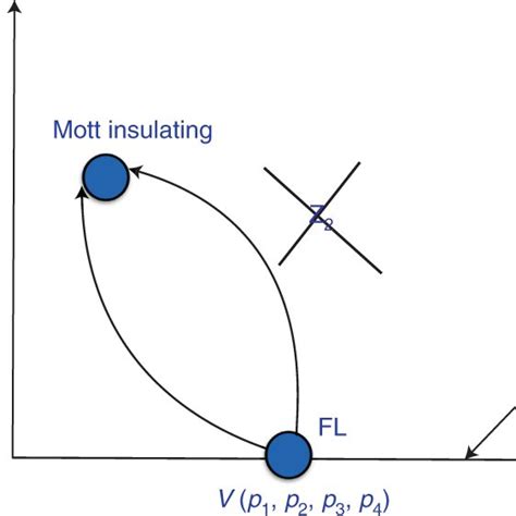 Comparison Of Hubbard And Hk Models A Spectral Function Of Hk And