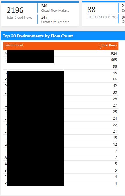 Coe Starter Kit Bug Apps And Flows Are Not Mapped To An Environment