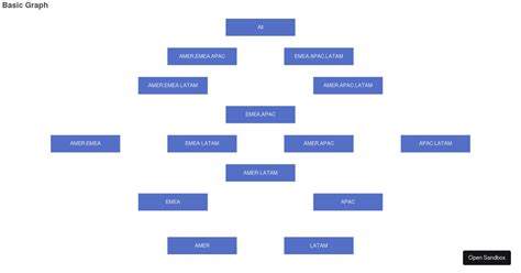 Simple Graph Codesandbox