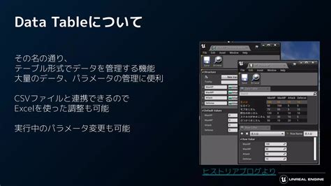 目指せ脱ue4初心者！？知ってると開発が楽になる便利機能を紹介 Dataasset Subsystem Gameplayability