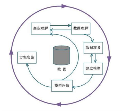 Data Mining 数据挖掘概要和方法论 走看看